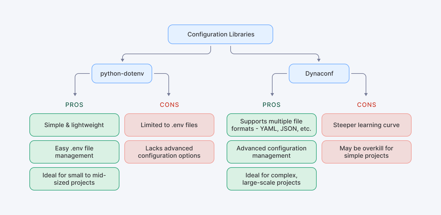 How to Set Up and Manage Environment Variables in Python